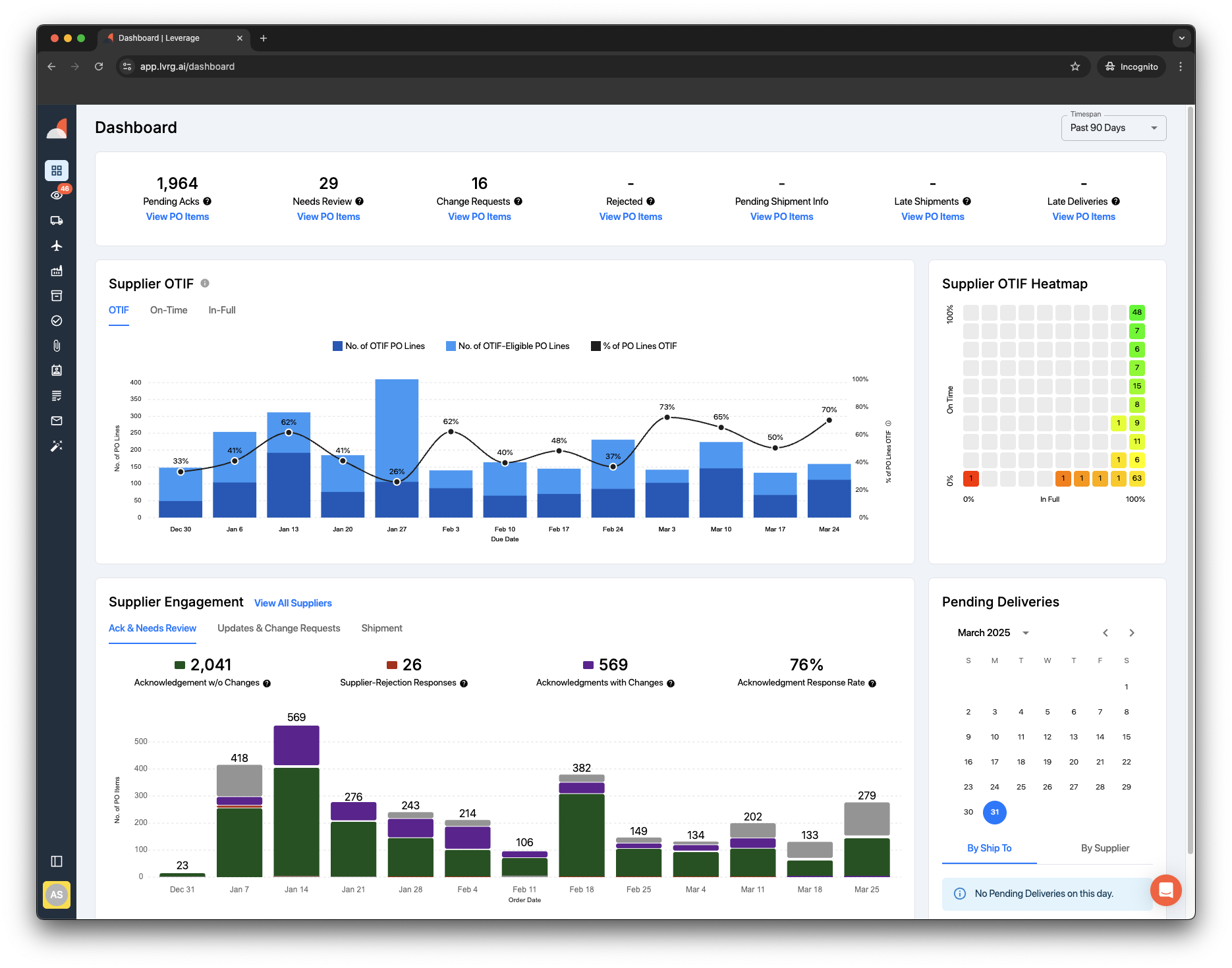 Case Study Pharma & Biotechnology | Supply Chain Visibility | Leverage AI Case Study Pharma & Biotechnology | Supply Chain Visibility | Leverage AI